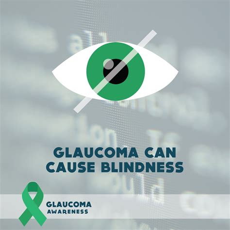 Glaucoma Open Angle And Angle Closure Classification Artofit