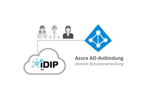 Idip Iot Vpn Remote Access And Remote Maintenance Of Plc Systems