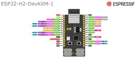 Esp32 H2 Devkitm 1 V12pinlayout20230911png Electronics