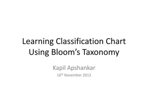 Learning Classification Chart Using Blooms Taxonomy Pptx