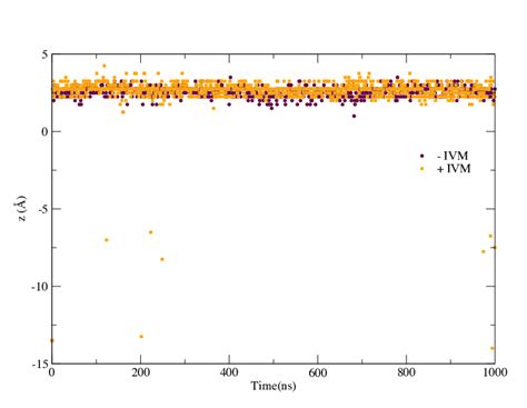Fig S5 Position Of The Minimum Radius In The Channel The Zero Download Scientific Diagram