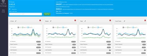 Configurando Un Full Node En Una Vps Desde Cero Iota Hispano
