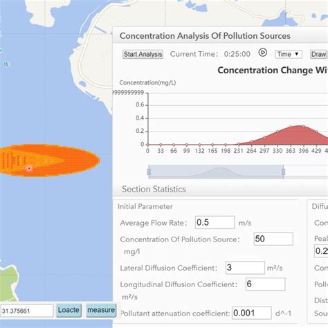 Two Dimensional Pollution Diffusion Simulation Download Scientific Diagram Two Dimensional Pollution Diffusion Simulation Download Scientific Diagram