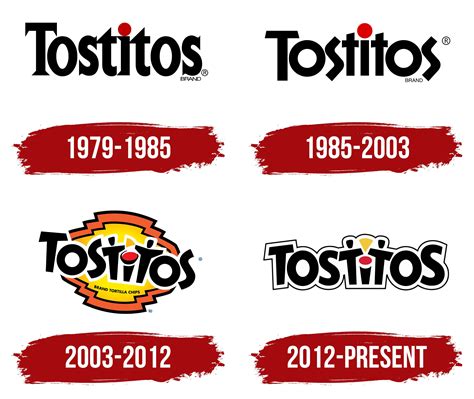 Doritos Logo History