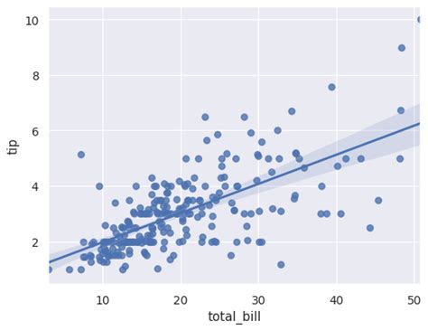 Seabornregplot — Seaborn 0120dev0 文档