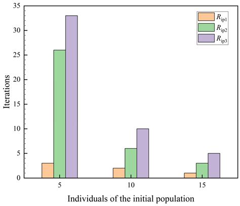 Improved Bayesian Optimization Framework For Inverse Thermal Conductivity Based On Transient
