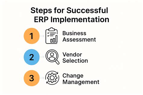 Erp Implementation Best Practices For Indian Business Leaders 2025 Zymofar