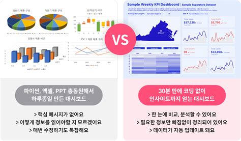 세계 3등에게 배우는 실무 밀착 데이터 시각화 패스트캠퍼스