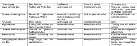 Table 1 From Interactive Analysis Of Epidemic Situations Based On A