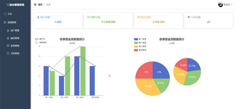 Github Initialljadmin 基于springbootvue的后台管理系统。实现用户会员的增删改查，文件的上传下载，以及权限管理。