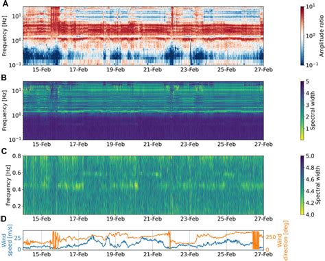 Efficacy Of Repeat Review With Flexible Spectral Imaging