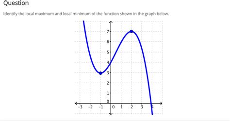 solved identify the local maximum and local minimum of the