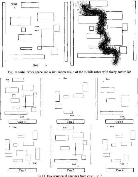 Figure 1 From Perception Based Genetic Algorithm For A Mobile Robot With Fuzzy Controllers