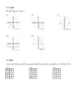 Graphing Linear Equations And Inequalities By Andrew Snyder TPT