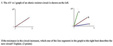Solved 5 The Av Vs I Graph Of An Ohmic Resistor Circuit Is Shown On The Lefl If The Resistance