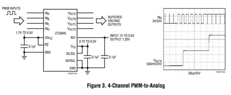 LTC Design Note Accurate Fast Settling Analog Voltages From PWM Signals EDN