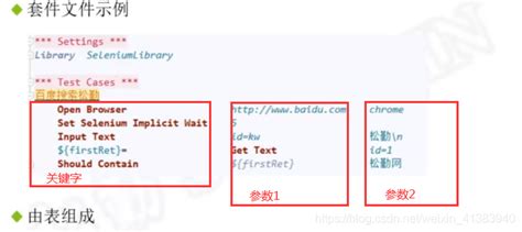 Rf自动化测试框架（一） Csdn博客