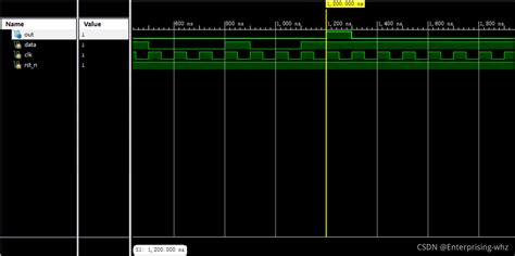 三段式状态机的原理代码仿真，1001序列检测实例verilog状态检测1001 Csdn博客