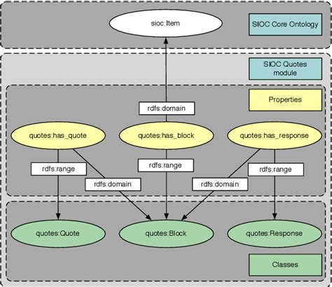 Figure 2 From A Semantic Framework For Modelling Quotes In Email Conversations Semantic Scholar