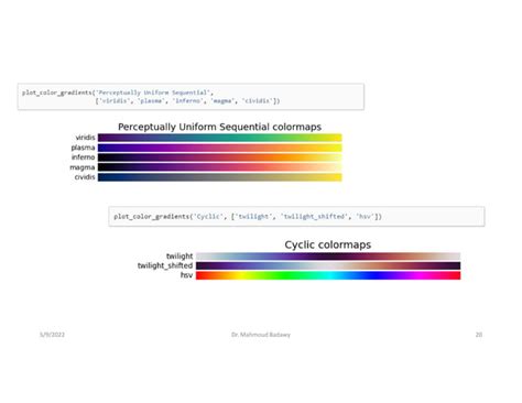 Python Programing Language In Geoscience Notespdf