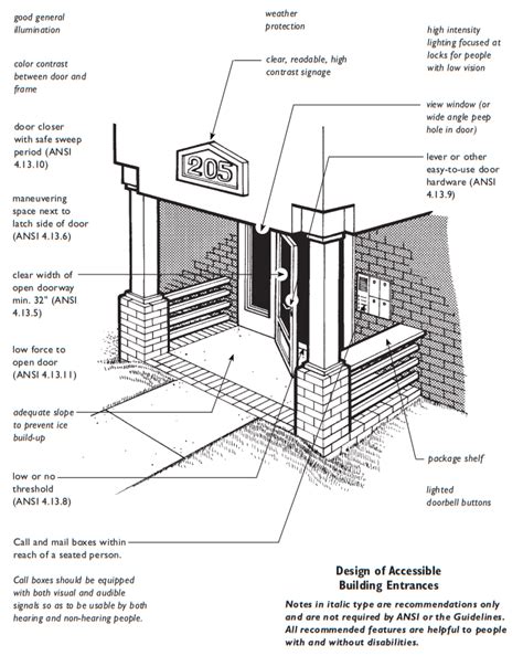 Building Entrance Design Features Upcodes