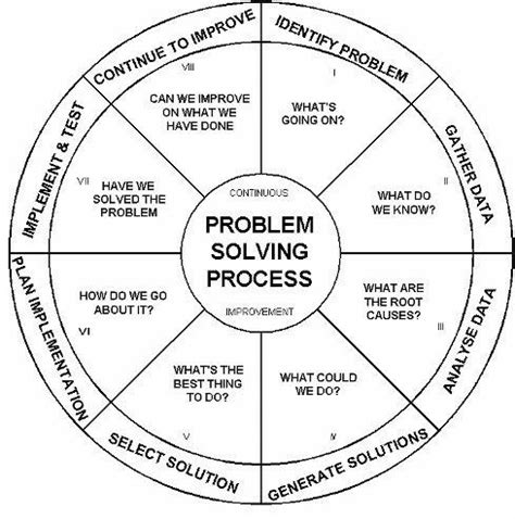 Pdca Cycle Artofit