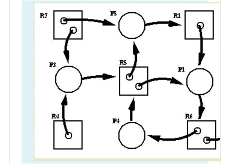 Solved Answer This Is Text Format Not On Paper Page Given Chegg
