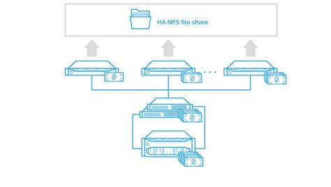 Get Nfs Higher Performance With Starwind Resource Library White Papers