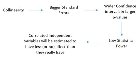 Which Variables Should You Include In A Regression Model QUANTIFYING HEALTH