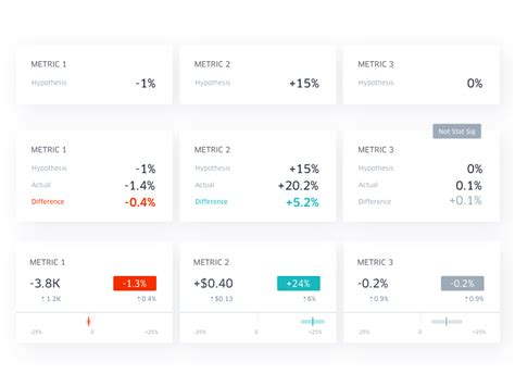 experimentation analysis performance summary marketplace product