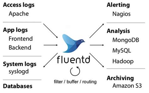 tired of gaps in your security these open source tools can help help