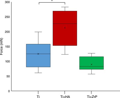 Graphpad Box And Whisker Plots At Kaitlyn Fitzhardinge Blog