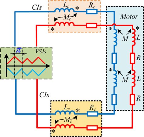 Analysis Model Of PWM Harmonics Download Scientific Diagram