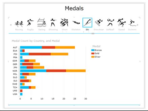 Excel Power View Tiles Visualization