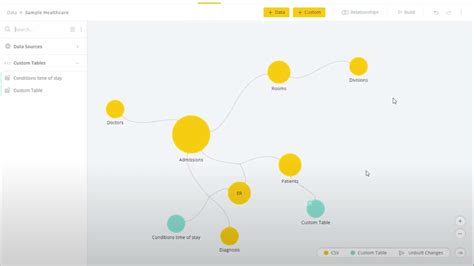 Data Mining Tools Sisense Youtube