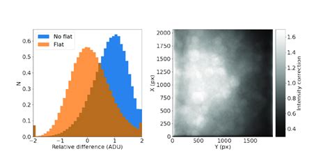 Stpt Flatfield Correction Left Relative Difference Of Overlapping