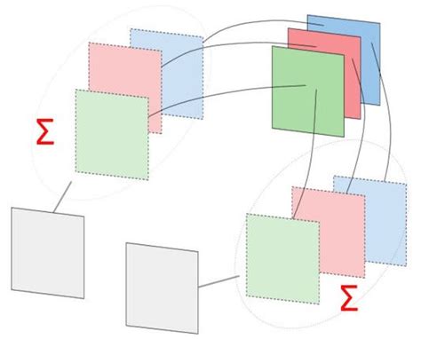 Cnn In Python Part 3 Training The Model By Stanislav Kalinin Medium