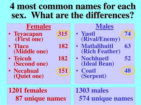PPT Gender And Earthly Names Among The Rural Nahua At Contact PowerPoint Presentation ID
