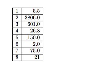 Csv Simple Table With Csvsimple With No Headers TeX LaTeX Stack
