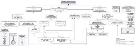 Figure 4 From A Model Driven And Template Based Approach For Requirements Specification