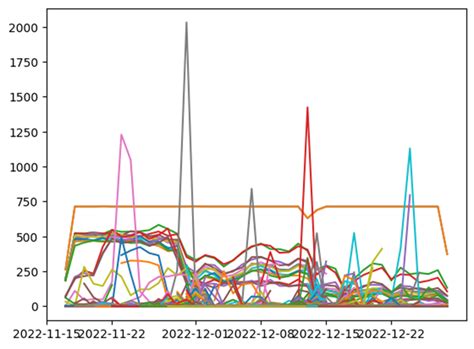 Github Nahvin00alarm Association Mining This Project Was Initiated