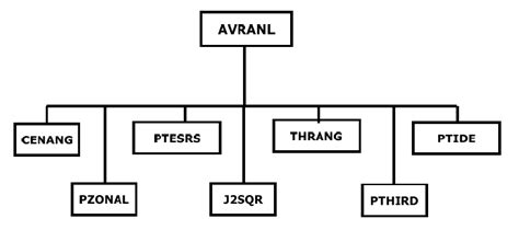 Fortran 77 Dsst Standalone Program Mean Element Rates Download