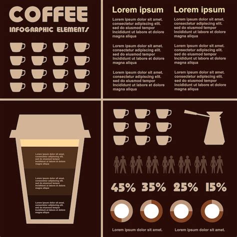 Types Coffee Infographic Images Free Download On Freepik