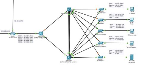 Solved Acl Vlan Cisco Community