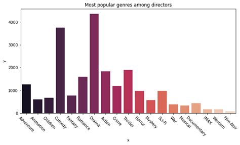 hybrid recommendation system web application part 1 exploratory data