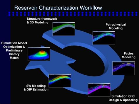 Simulation Modeling Upscaling Process