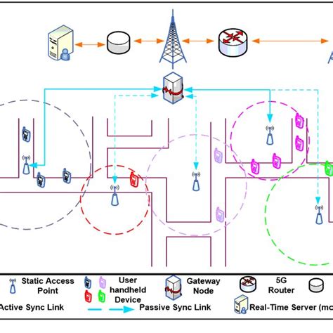 Autoguard Architecture Download Scientific Diagram