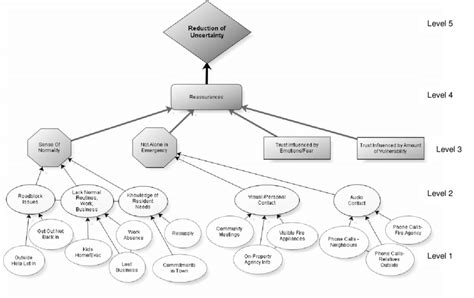illustration of the combined deductive and inductive data analysis download scientific diagram