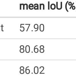Comparison Of Mean Lou And Running Time Of Each Algorithm In Msrc 21