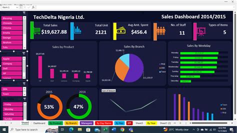 Data Analytics Capstone Project Sales Analysis